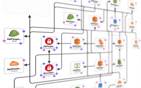 When should you be using infrastructure-as-code? - Smartinary LLC