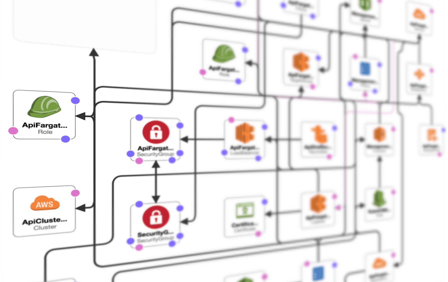 When should you be using infrastructure-as-code? - Smartinary LLC